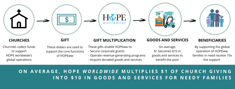 HOPE worldwide Day of Giving — HOPE Worldwide Massachusetts