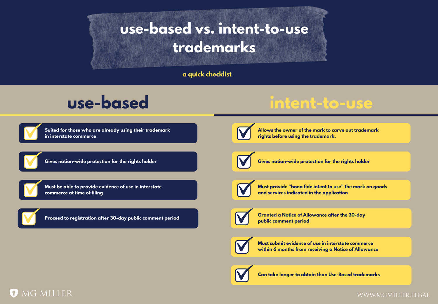 Use-Based Trademark Application vs. Intent-to-Use (ITU) Trademark ...