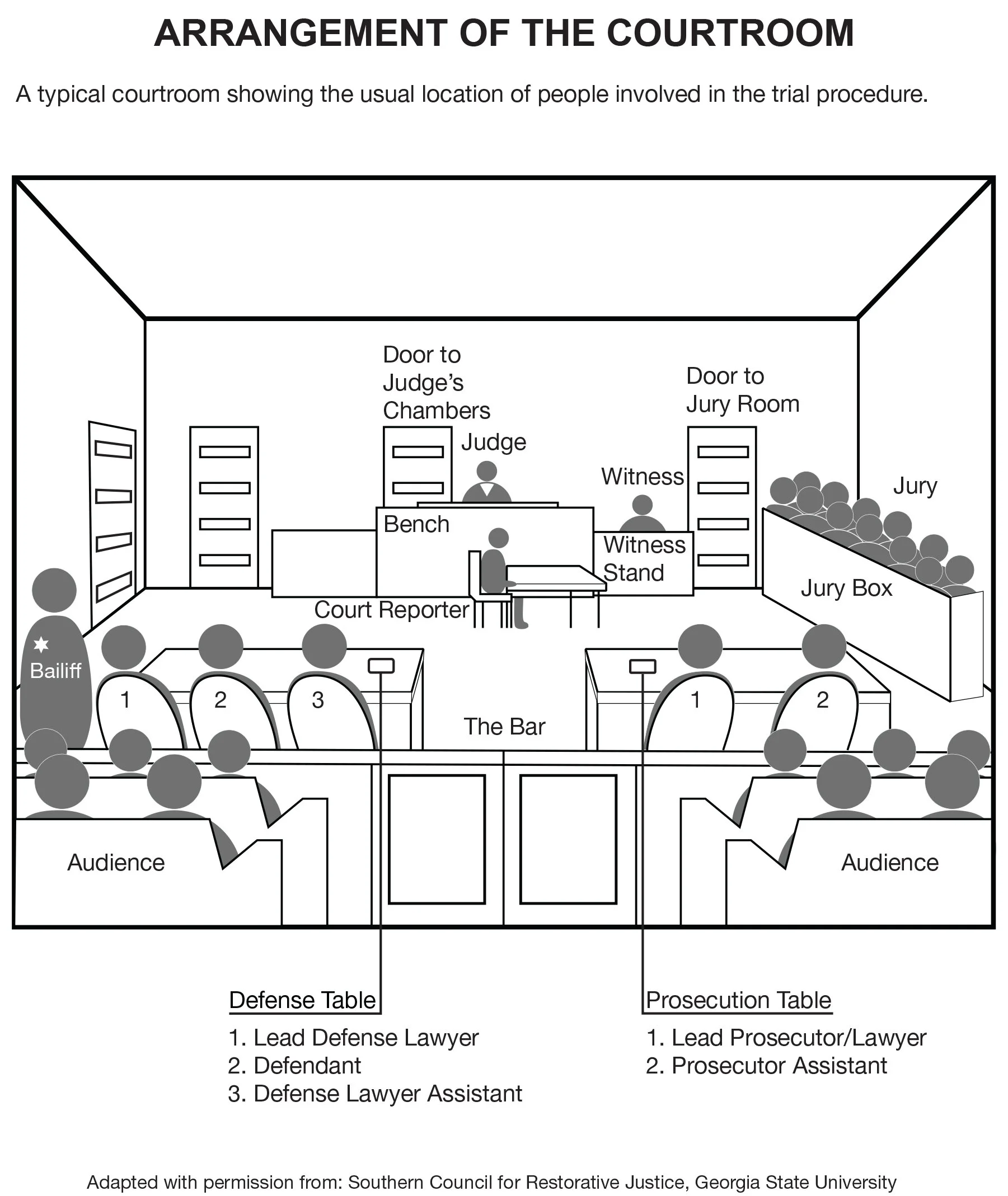 Criminal Legal Process — Crime Survivors Guide