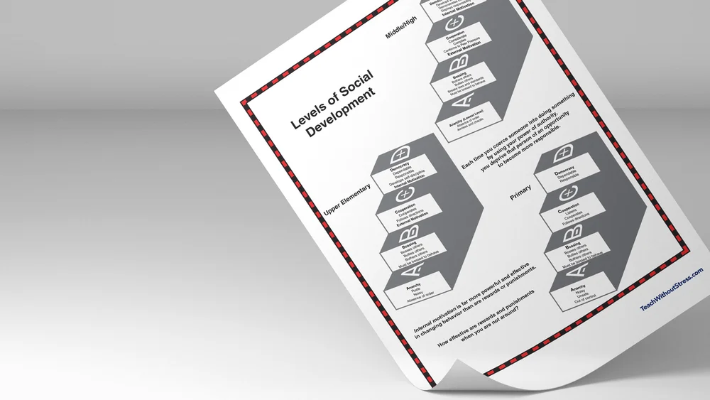 Levels of Development Visuals — Teach Without Stress