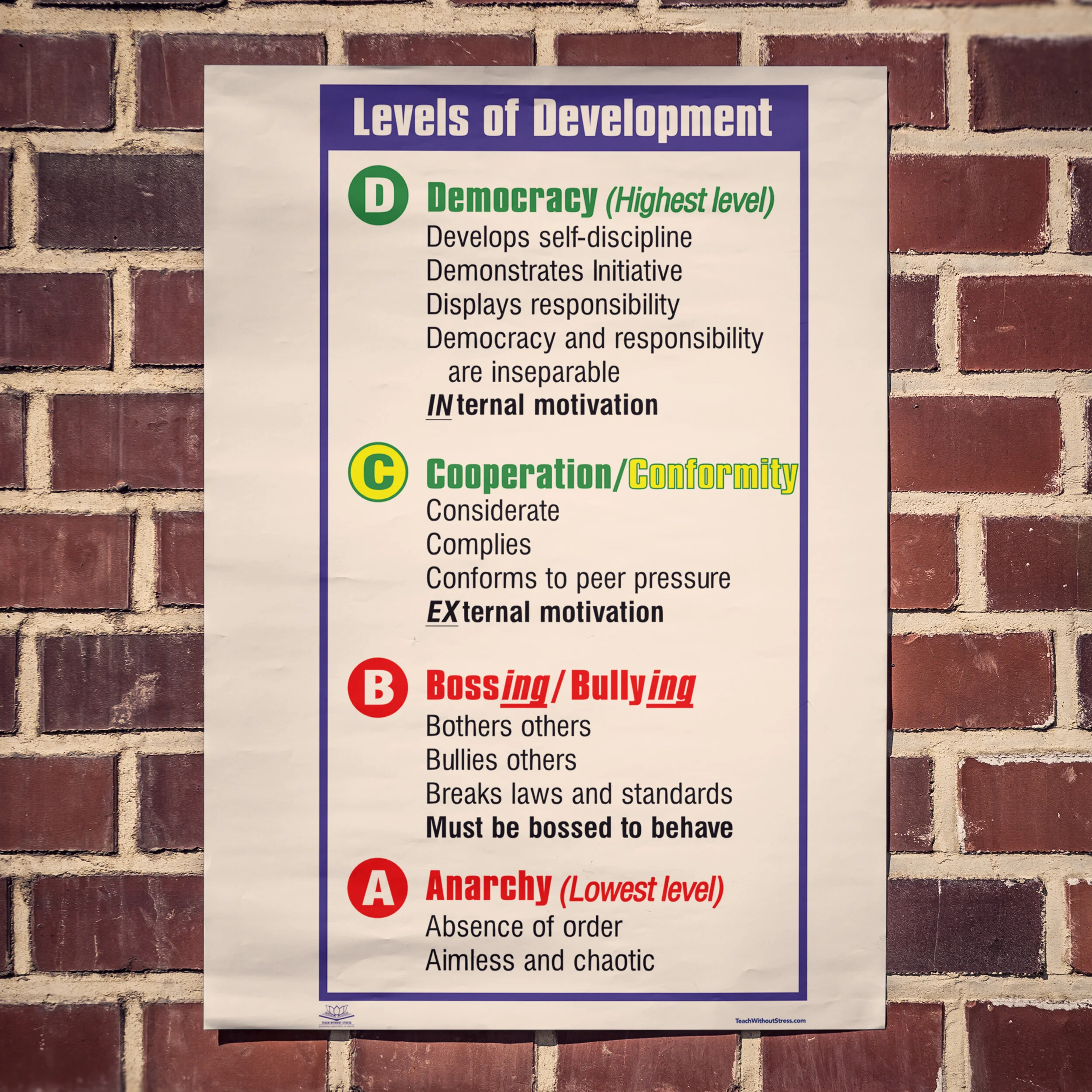 Levels of Development Visuals — Teach Without Stress