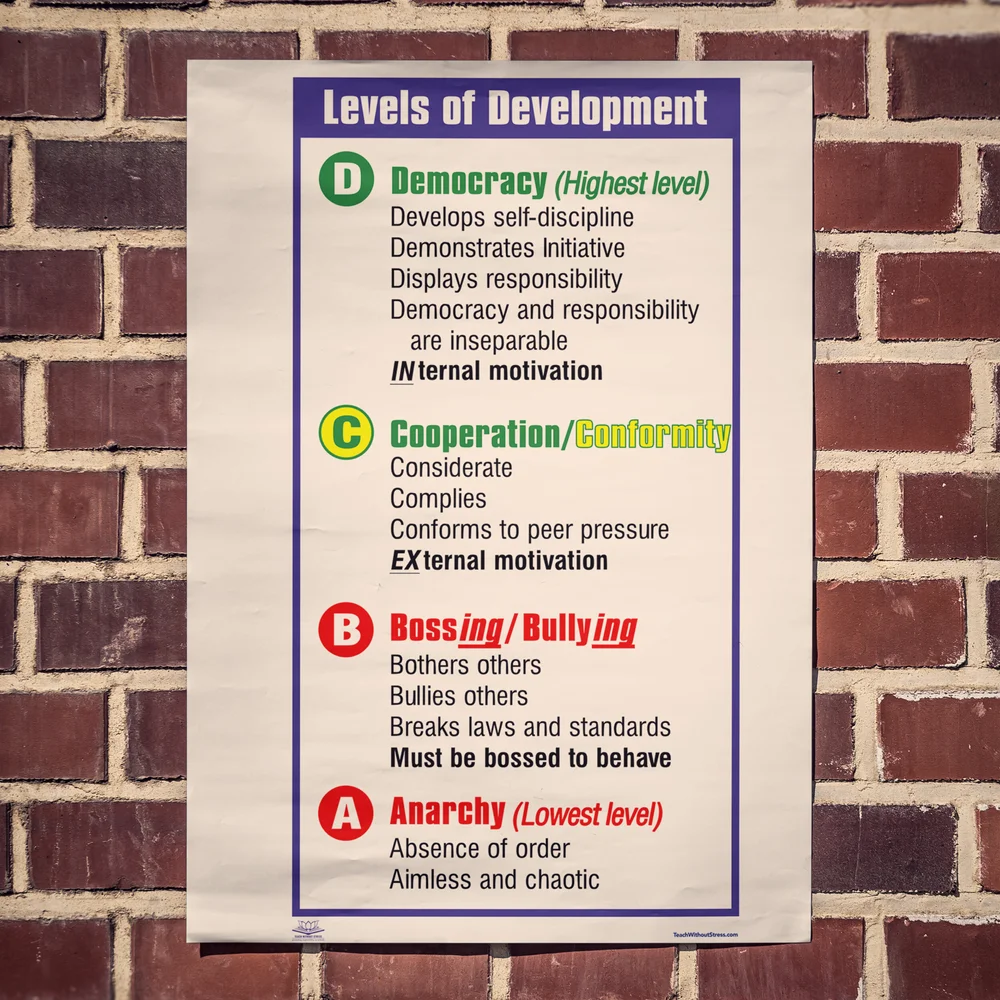 Levels of Development Visuals — Teach Without Stress