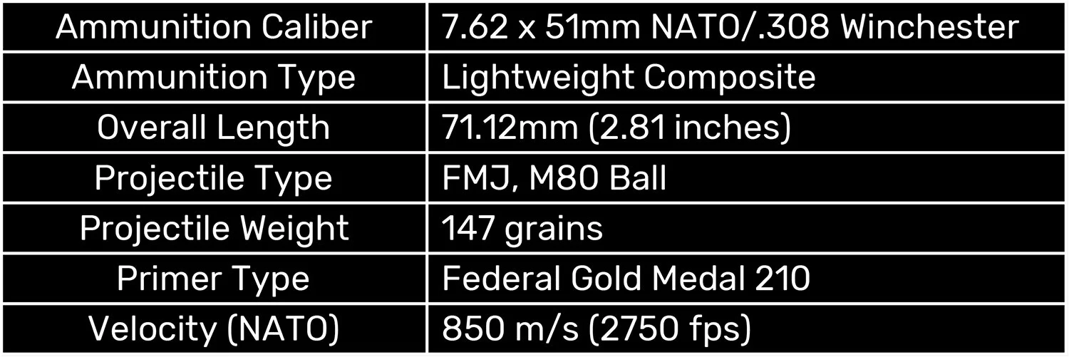 True Velocity .308 WIN ammo