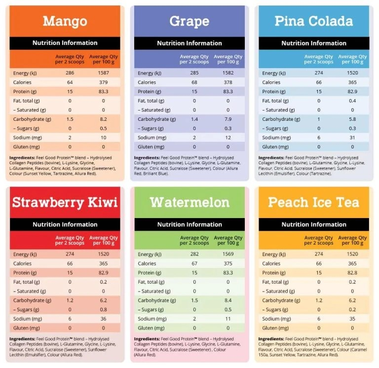 Feel Good Protein Water – 13 Sample Pack — Healthy Lifestyles Australia