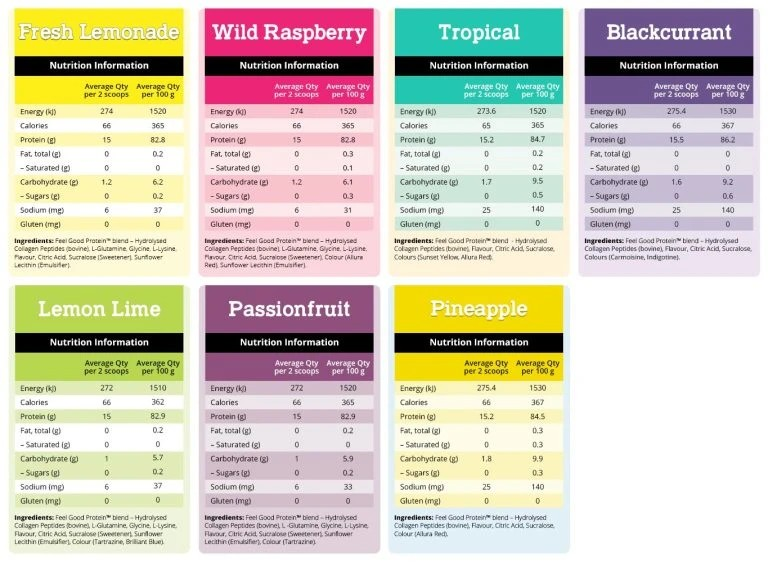 Feel Good Protein Water – 13 Sample Pack — Healthy Lifestyles Australia