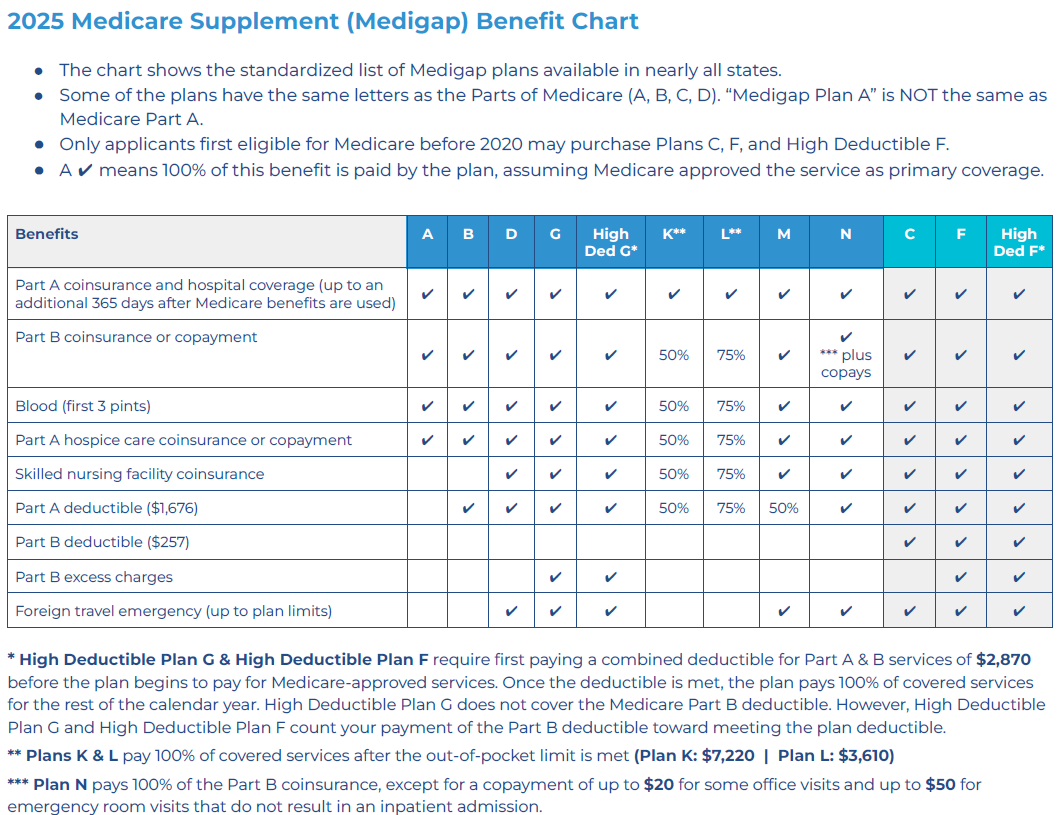 What is a Medicare Supplement (Medigap) Insurance Plan? — Medicare ...