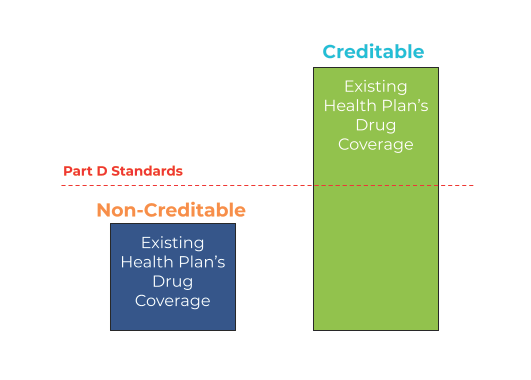 Medicare Misconceptions — Medicare Mindset, LLC