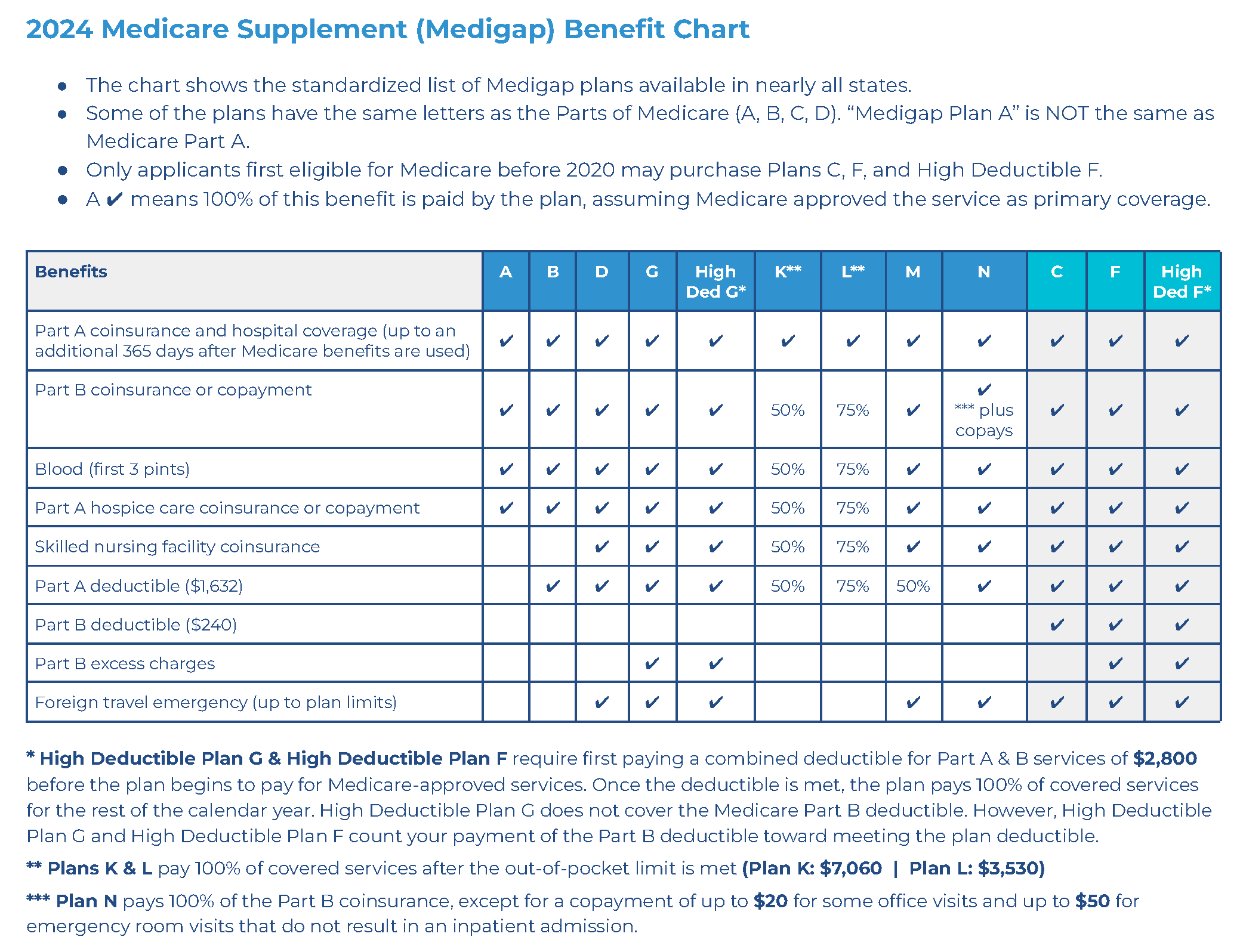 What is a Medicare Supplement (Medigap) Insurance Plan? — Medicare ...