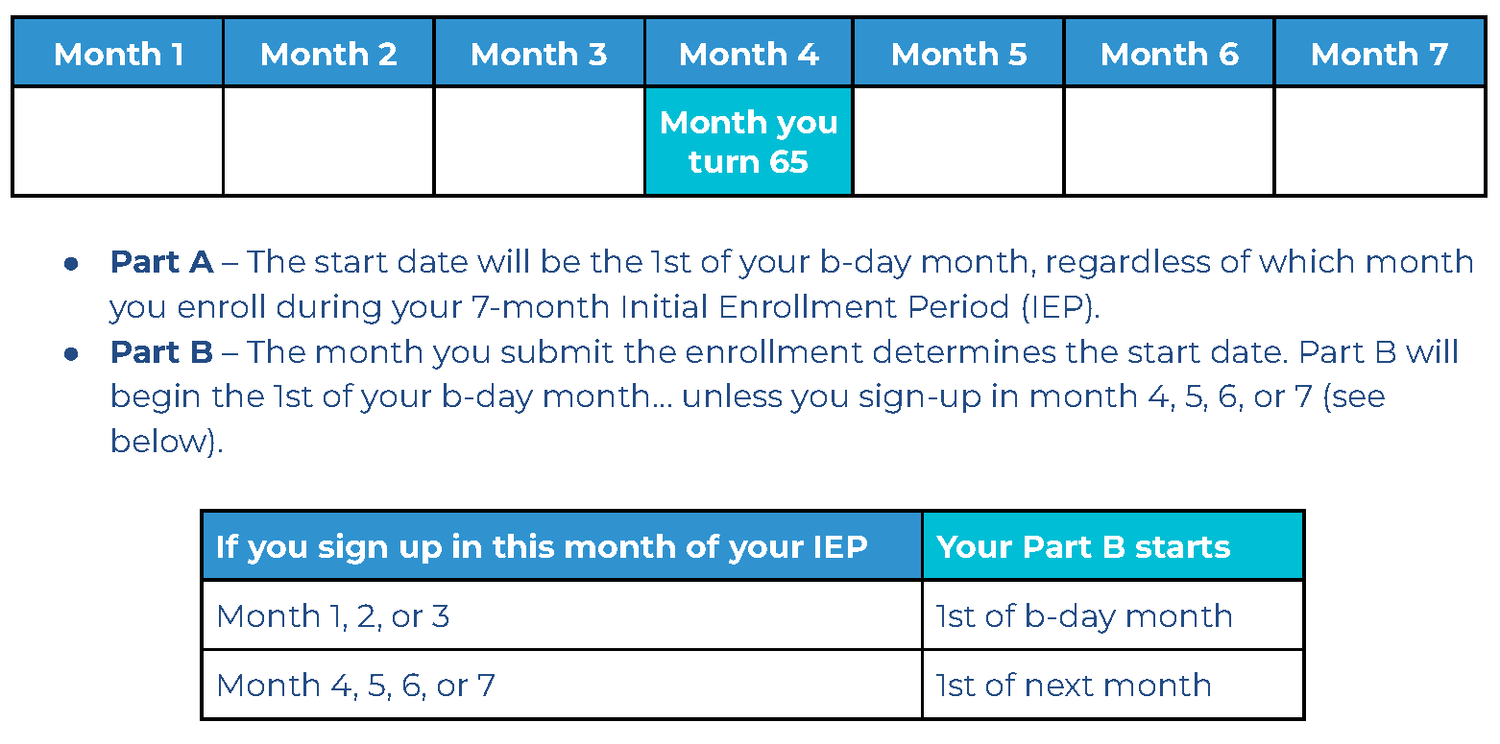 How To: Enroll in Medicare During the General Enrollment Period (GEP ...