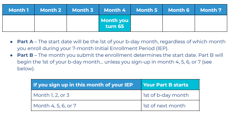IEP — Medicare Mindset, LLC