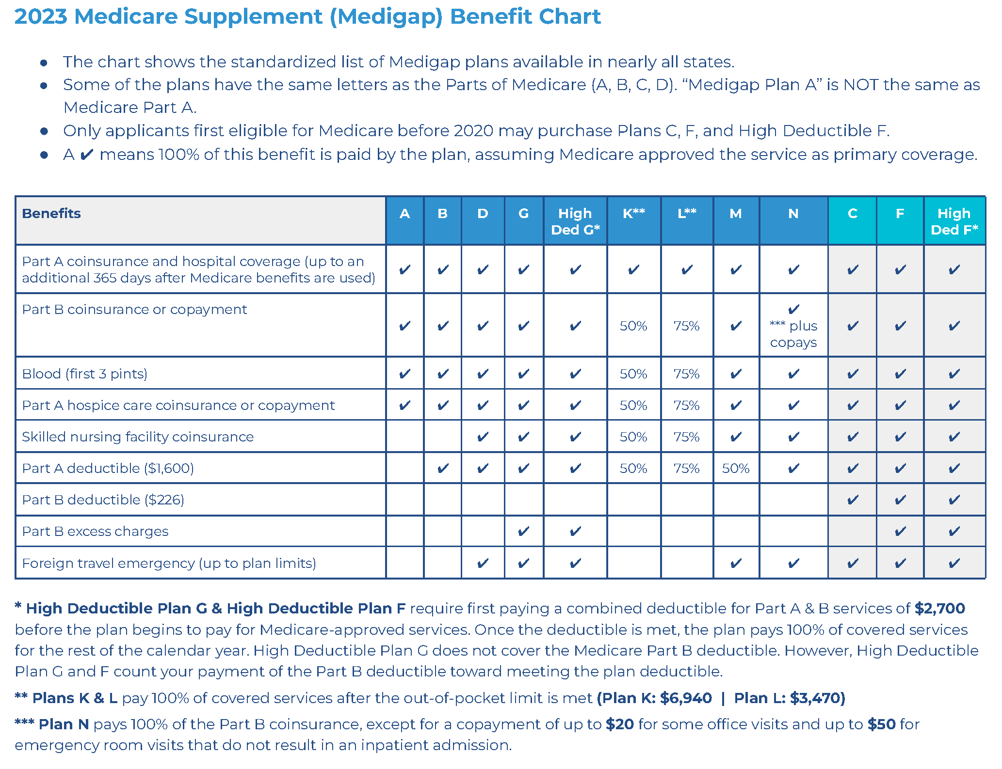 What is Original Medicare? — Medicare Mindset, LLC