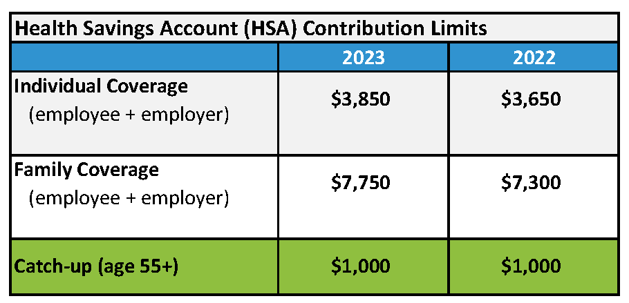Medicare & Health Savings Accounts (HSAs) — Medicare Mindset, LLC