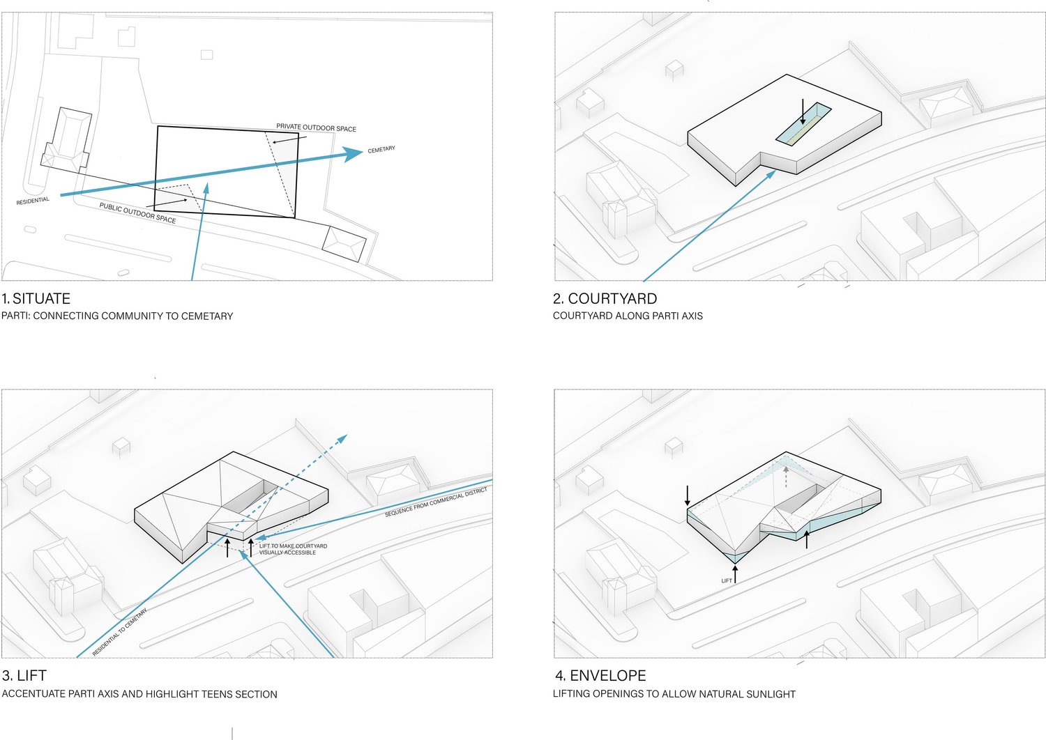 Uphams Corner Library — I Lok U
