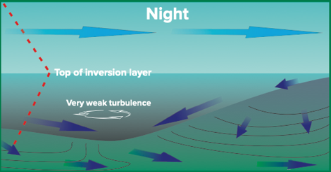 Weather And Networked Data (WAND) — Goanna Ag