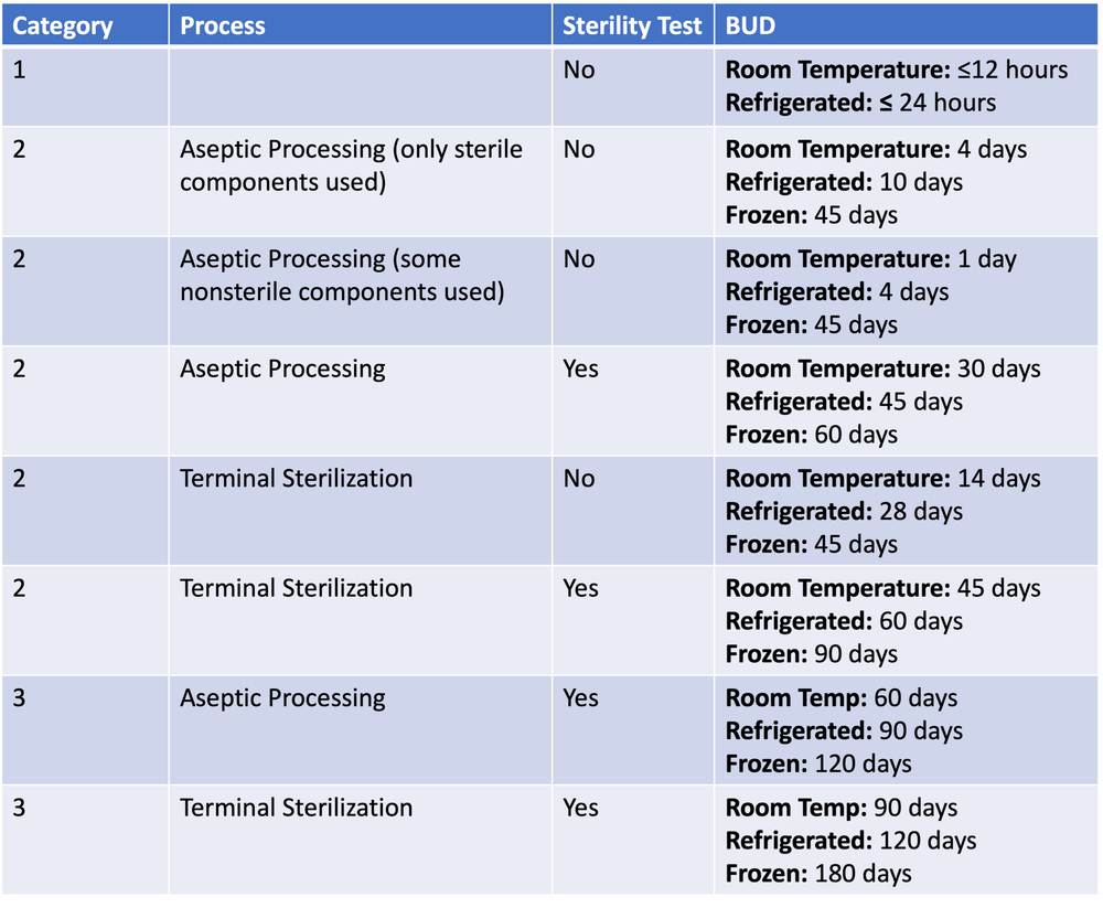 Last Call to Comment on the Proposed USP 797 Changes — Restore Health ...