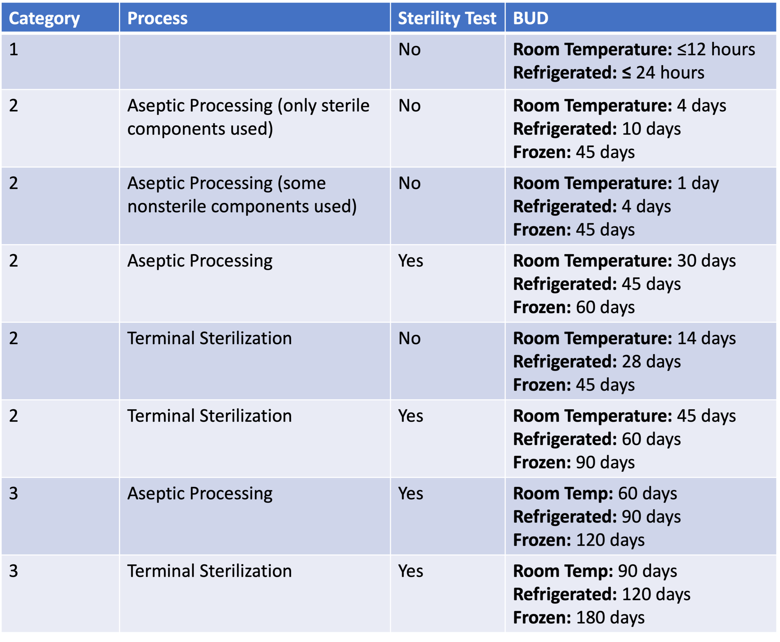 Last Call to Comment on the Proposed USP 797 Changes — Restore Health ...