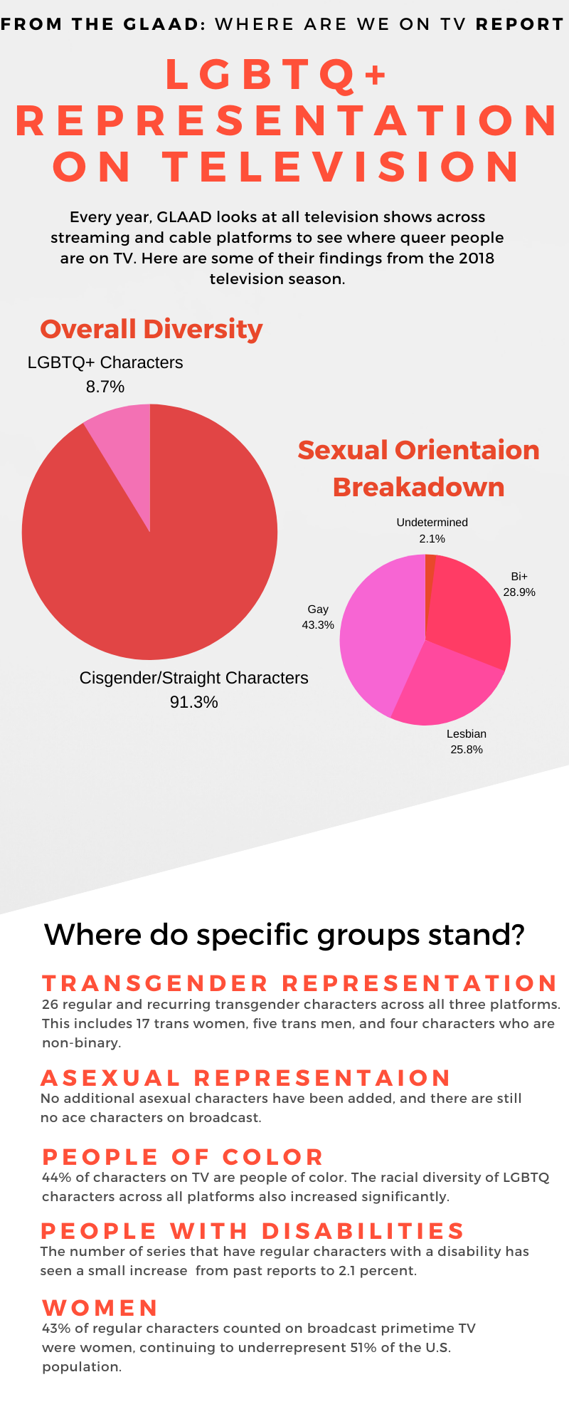 Infographics Set 1 — IC Emerging Media