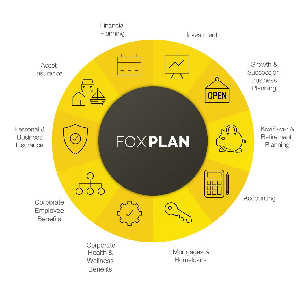 Start Up — FoxPlan