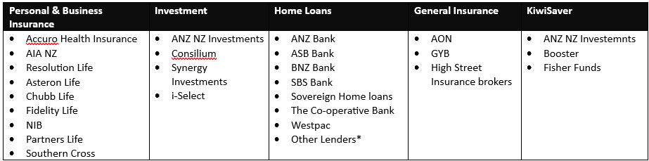 Disclosure & Important Information — FoxPlan