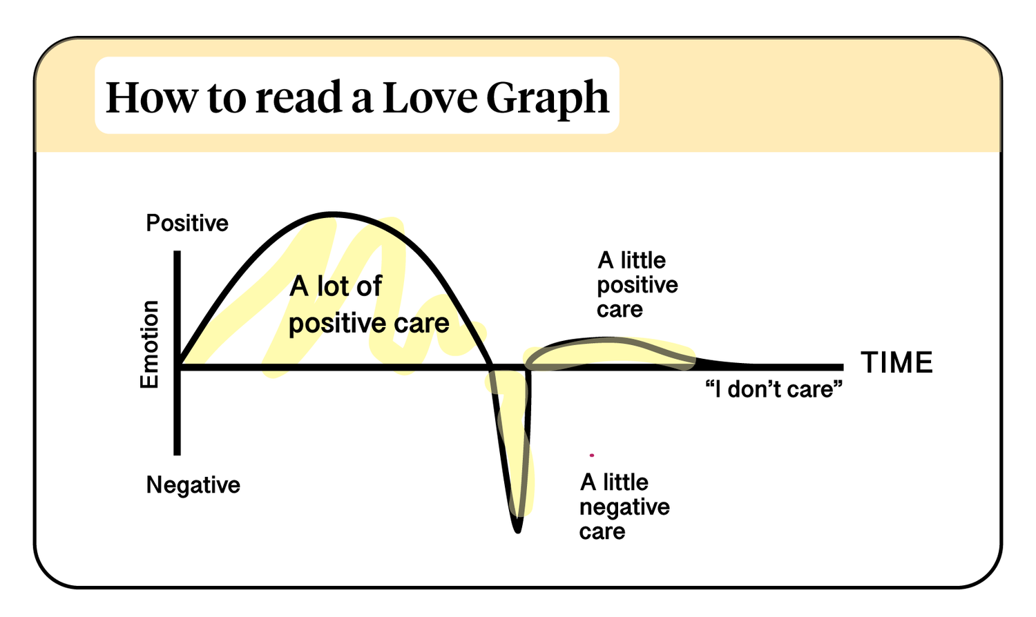 Love Graphs — Racquel Fygenson
