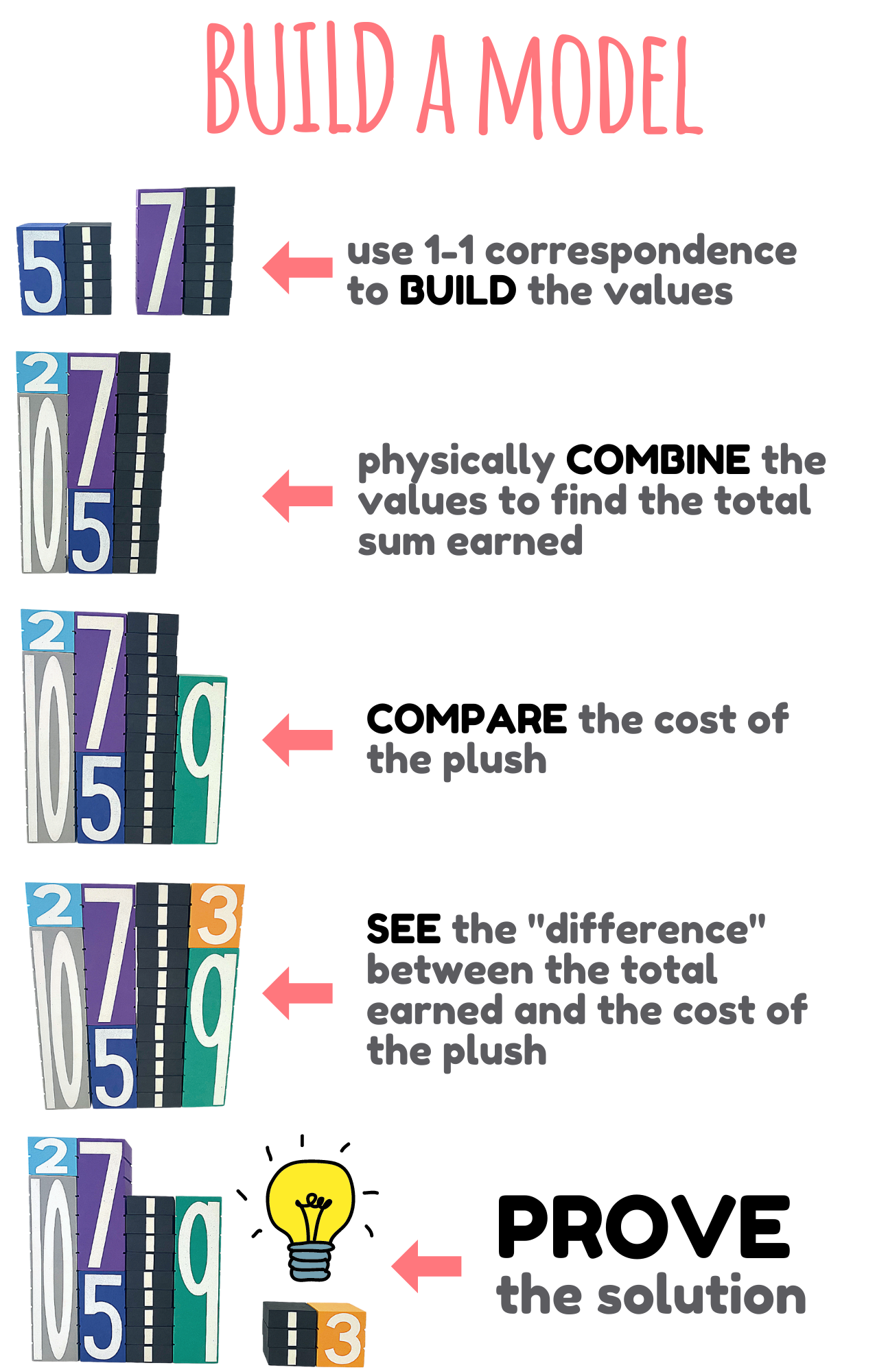 K-2 Problem Solving: Creeper Plush (+, -) — Math Stackers
