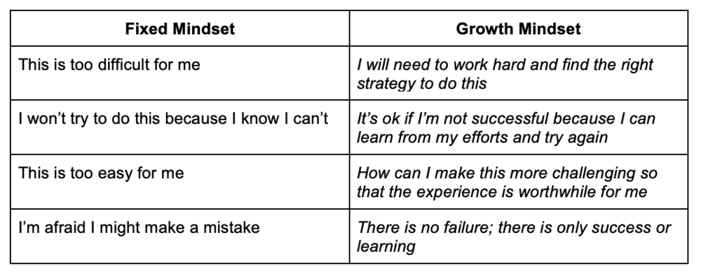 Growth Mindset activities for teachers and students — Innovative ...