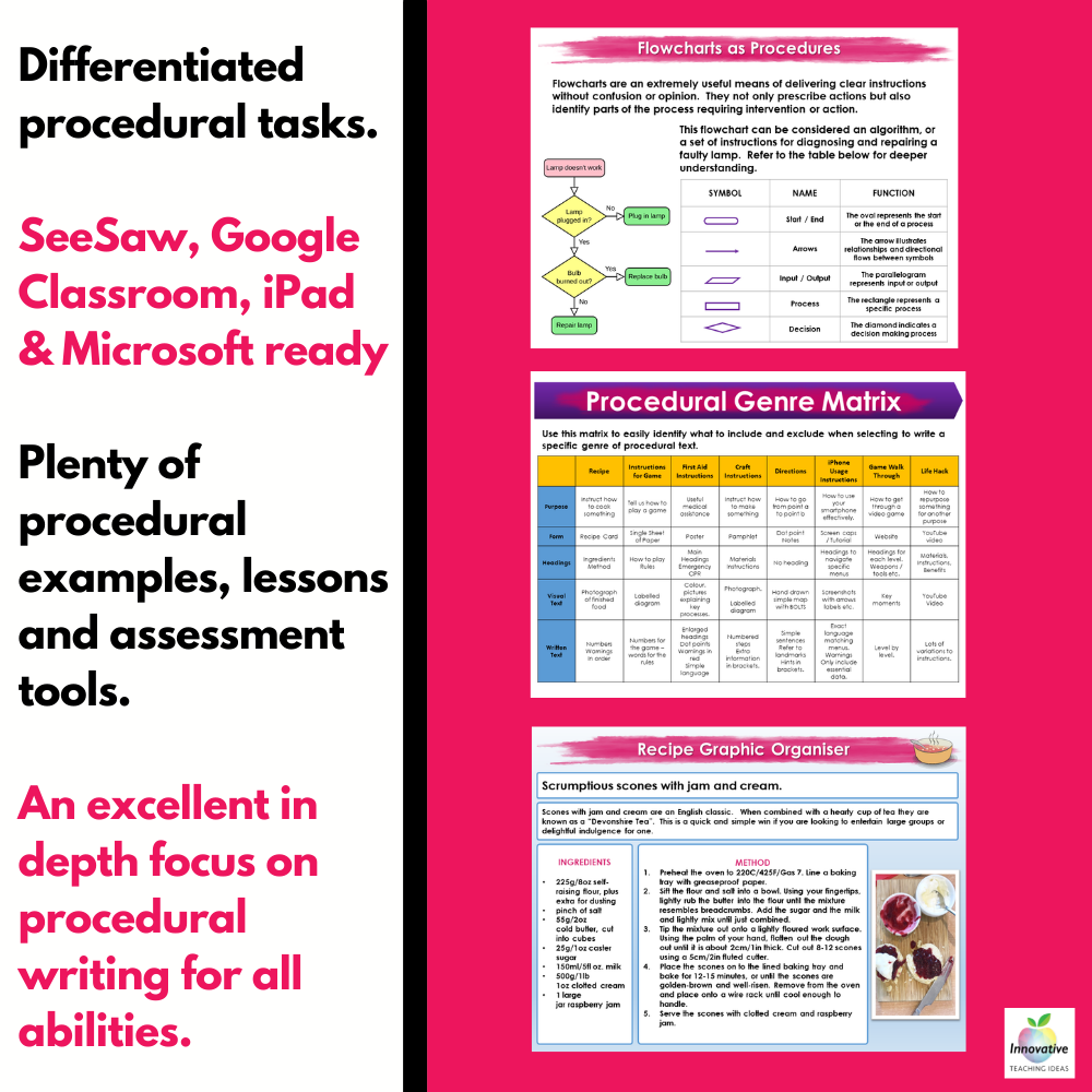 Procedural Text Writing Unit | Organizers | Prompts | Lessons | Digital ...