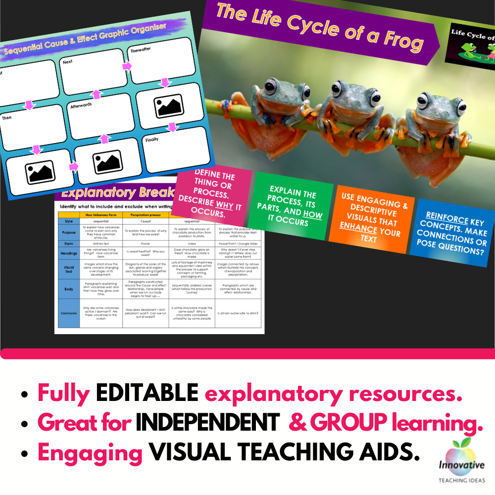 Recount Text Writing Unit | Lessons | Graphic Organizers | Prompts ...