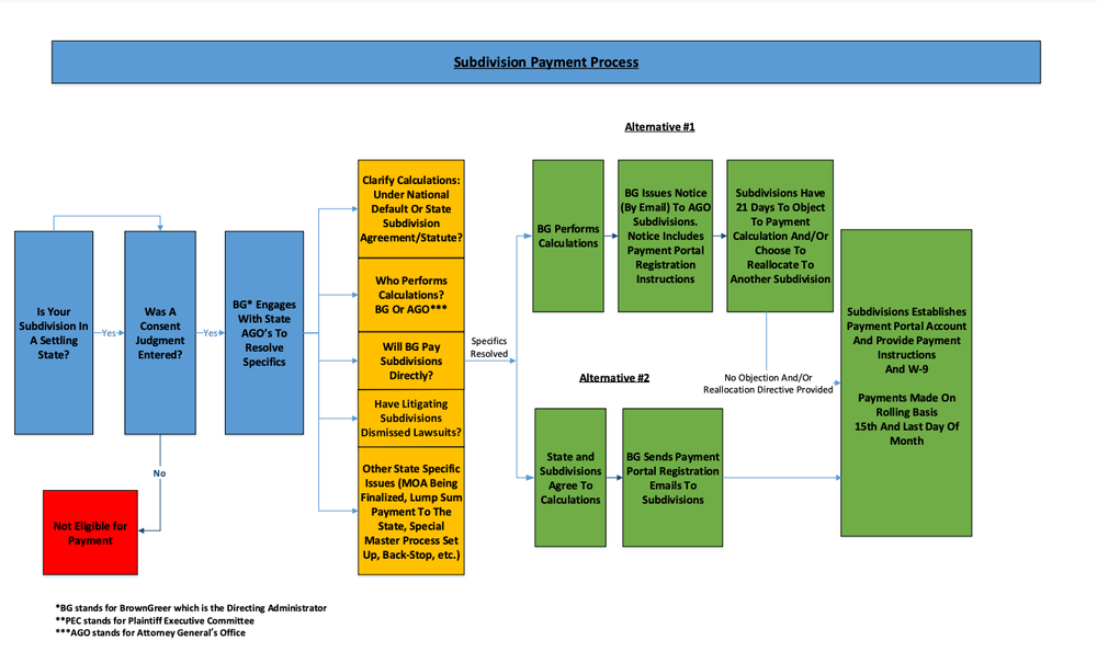 Global Settlement Tracker — Opioid Settlement Tracker