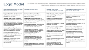 Coates Inc College & Career Strategies — DevoCenter for Service-Learning