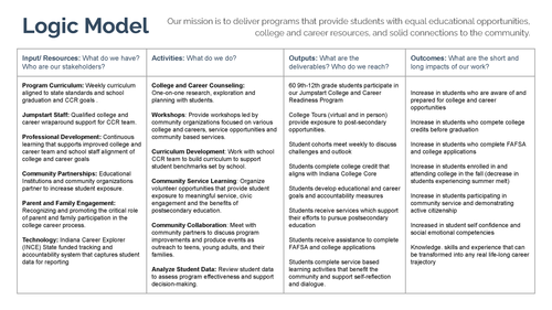Coates Inc College & Career Strategies — DevoCenter for Service-Learning