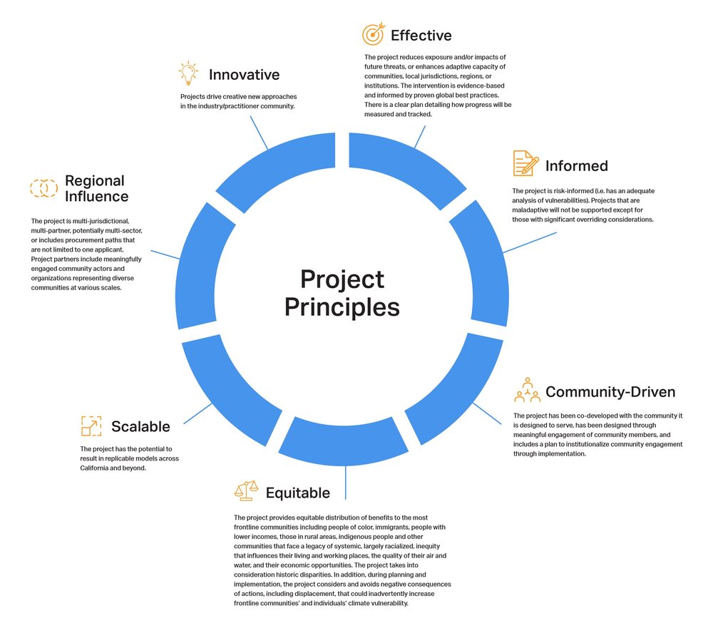 CA Project Preparation Initiative (CPPI) — Resilient Cities Catalyst