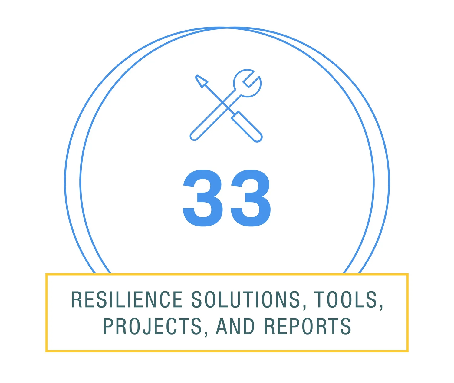 California Resilience Partnership — Resilient Cities Catalyst