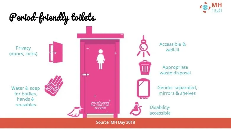 Period Friendly Restrooms | Ensure Comfort Now — The Scensible Source ...