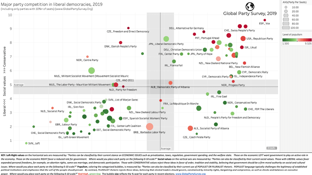 Video talk and data visualizations — Global Party Survey