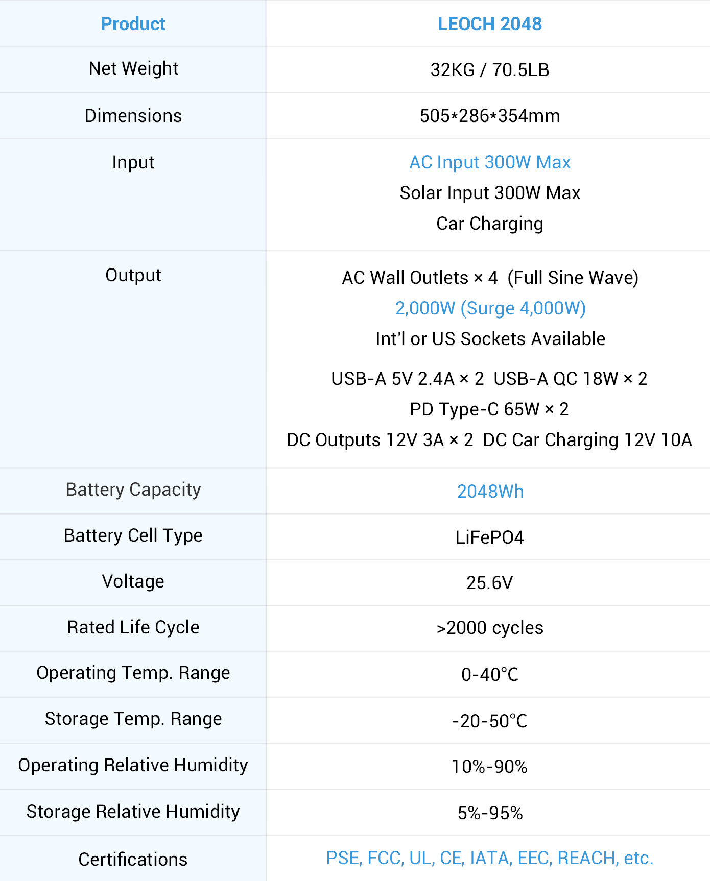 LEOCH: The Next Generation Battery Power Station REVIEW! — silver cymbal