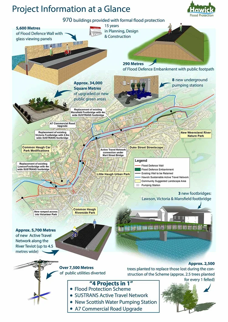 Design Elements — Hawick Flood Protection