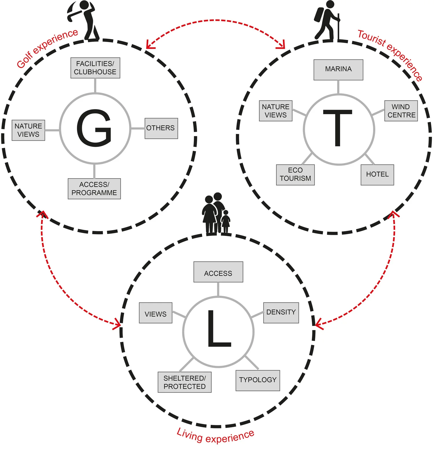 Punta Colorada Masterplan — Studio PDP