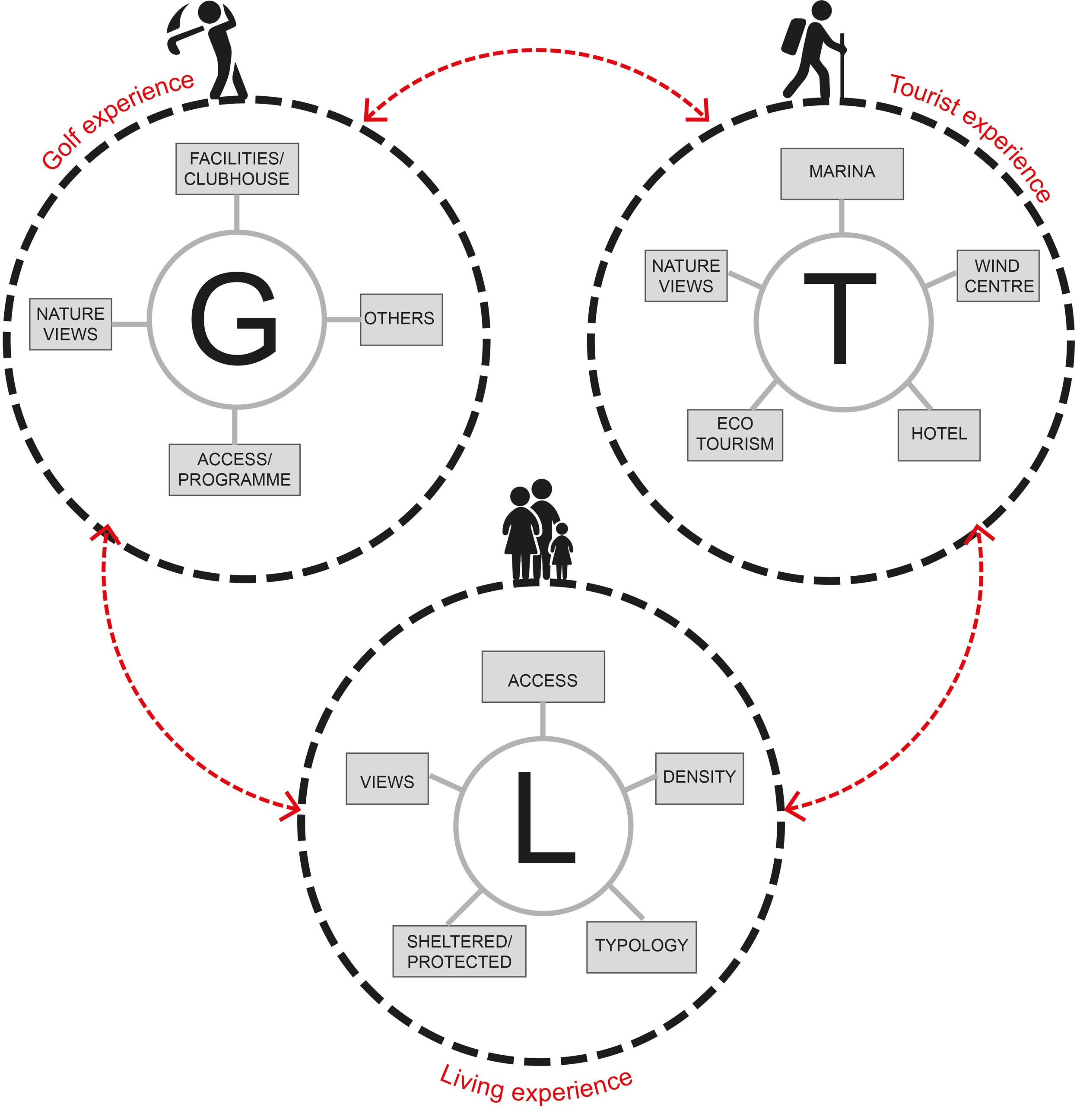 Punta Colorada Masterplan — Studio PDP