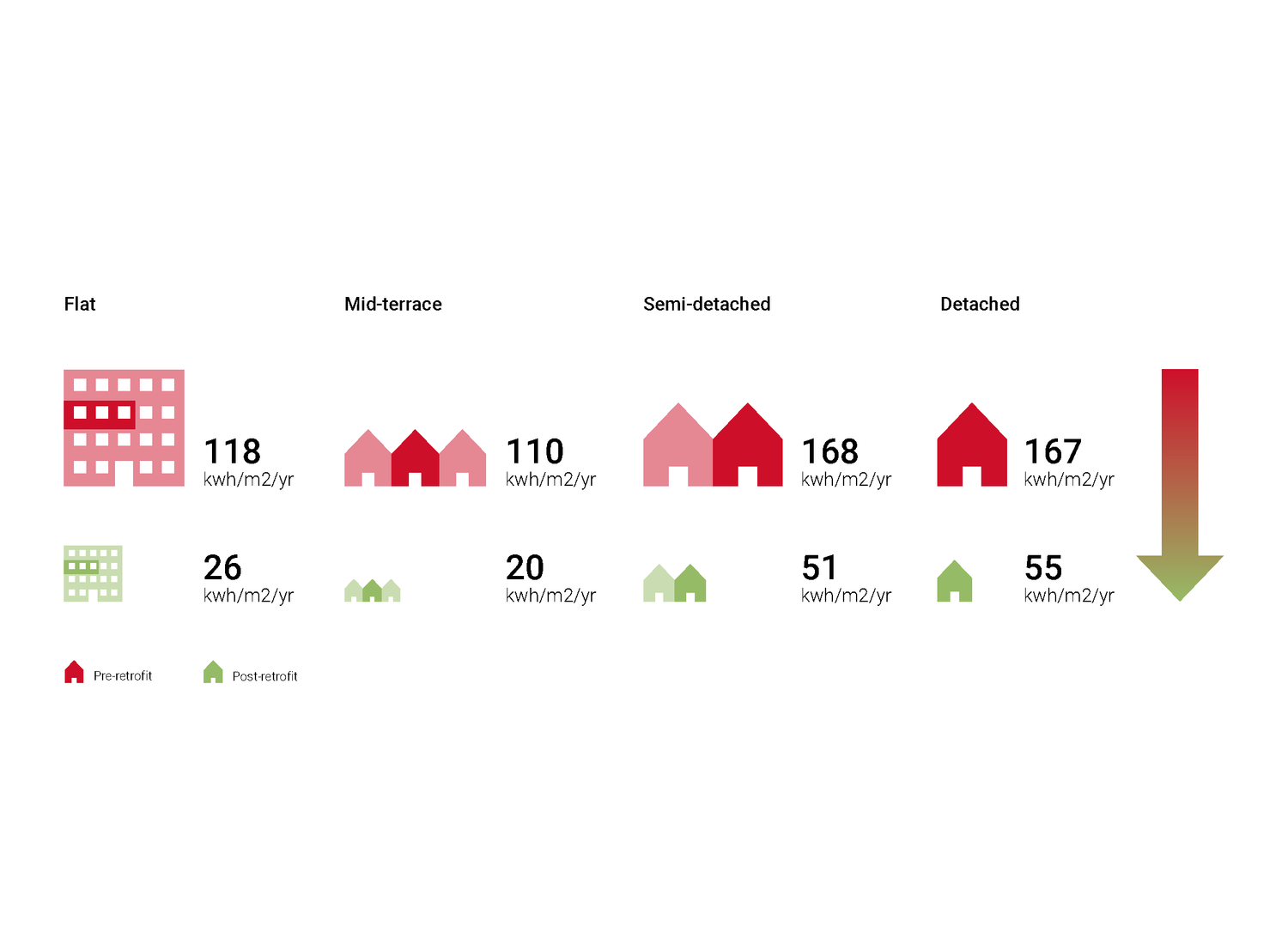 How we can retrofit our homes: six key principles — Studio PDP