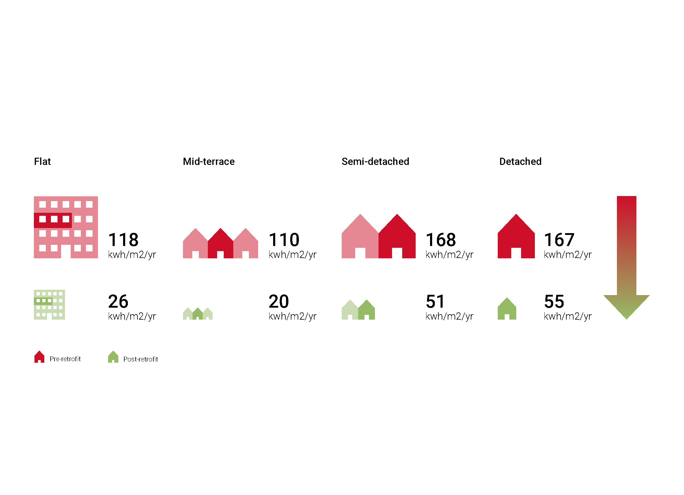 How we can retrofit our homes: six key principles — Studio PDP
