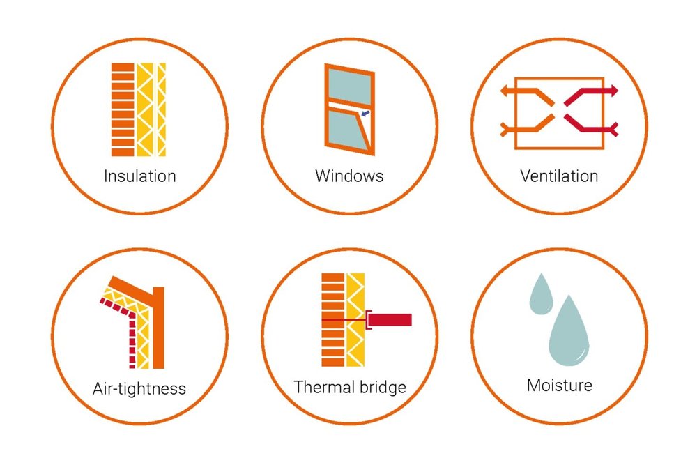 How we can retrofit our homes: six key principles — Studio PDP