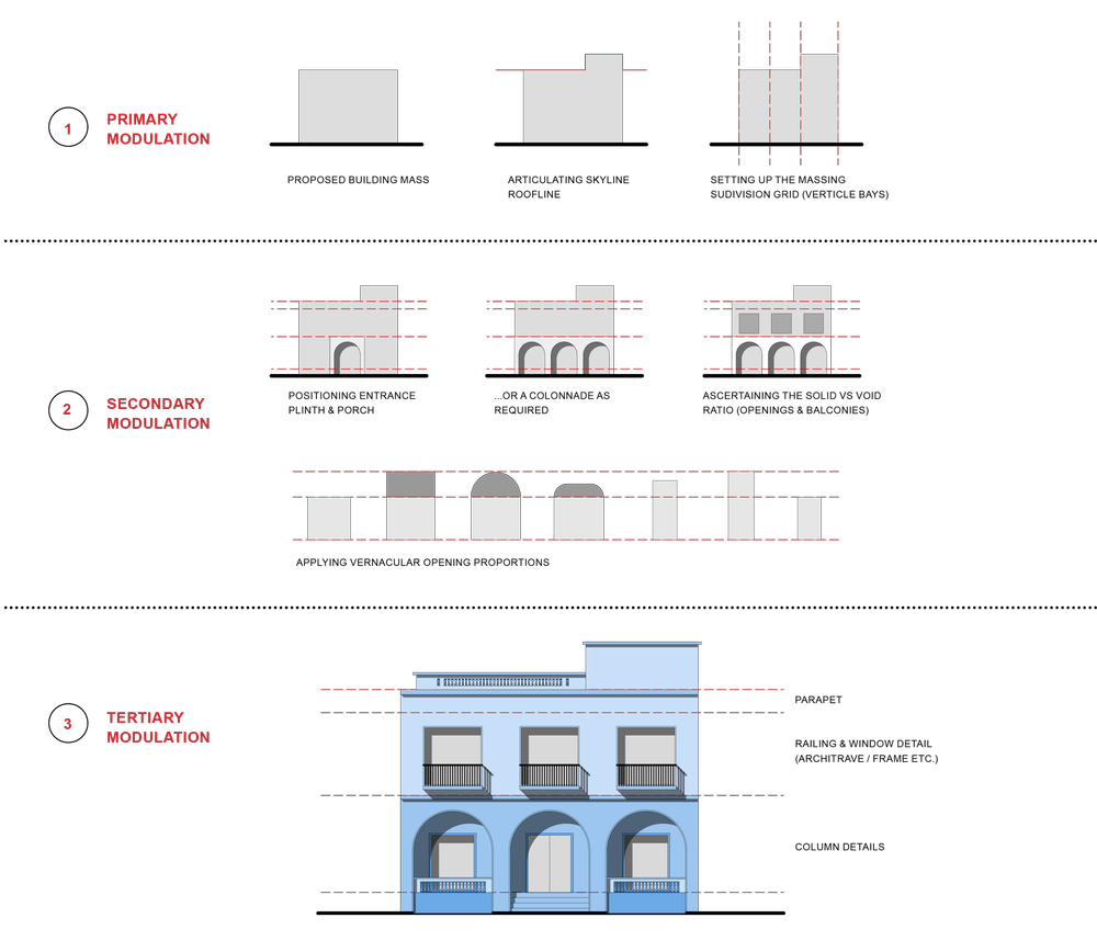 Punta Colorada Masterplan — Studio PDP