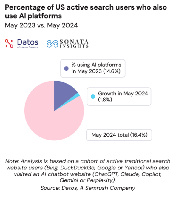 Is SEO Still Relevant in 2025? | Mint Studios