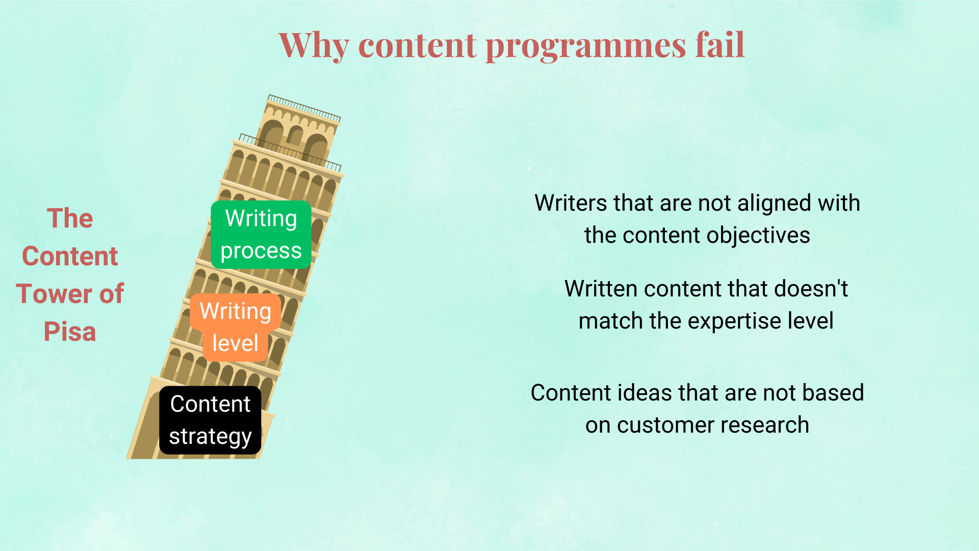 The Content Tower of Pisa: Why Content Programmes Fail — Mint Studios