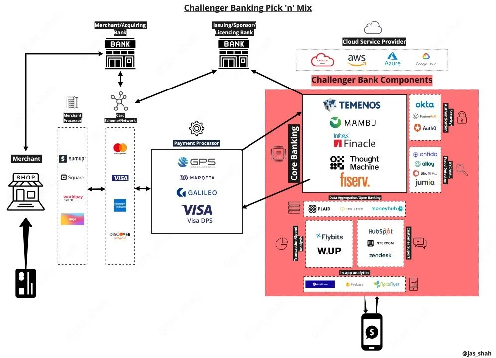 8 Tips To Write Great Payments Content — Mint Studios