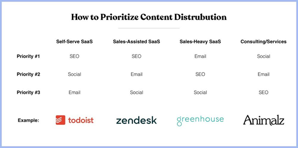 6 Examples of Fintech Content Marketing That Works — Mint Studios