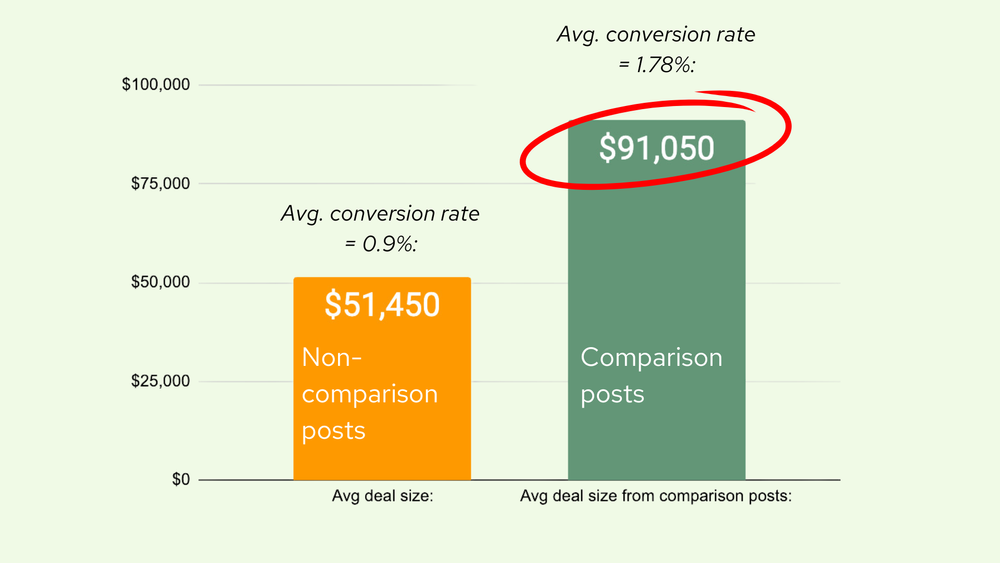 The Big 5: Content Topics Your Prospects Actually Want to Read | Mint ...