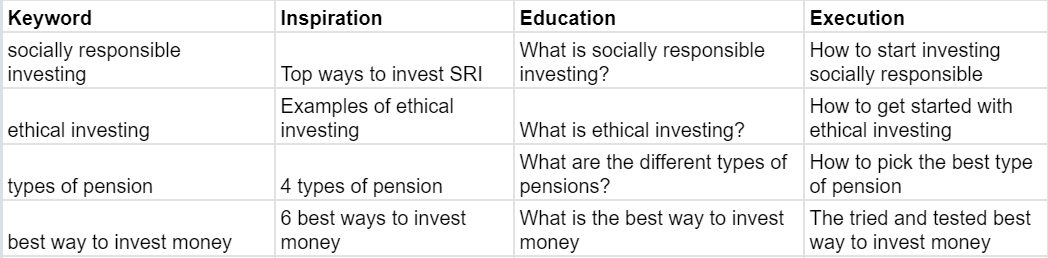 What is BOFU (Bottom of the Funnel) Content and Why Is it Important ...