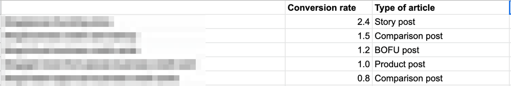 Jeeves Case Study: Creating Content That Raises Awareness and Brings in Leads | Mint Studios